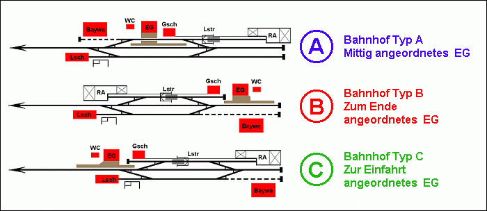 Lokalbahn Reminiszenzen - Branch line plans and more - Railways of Germany